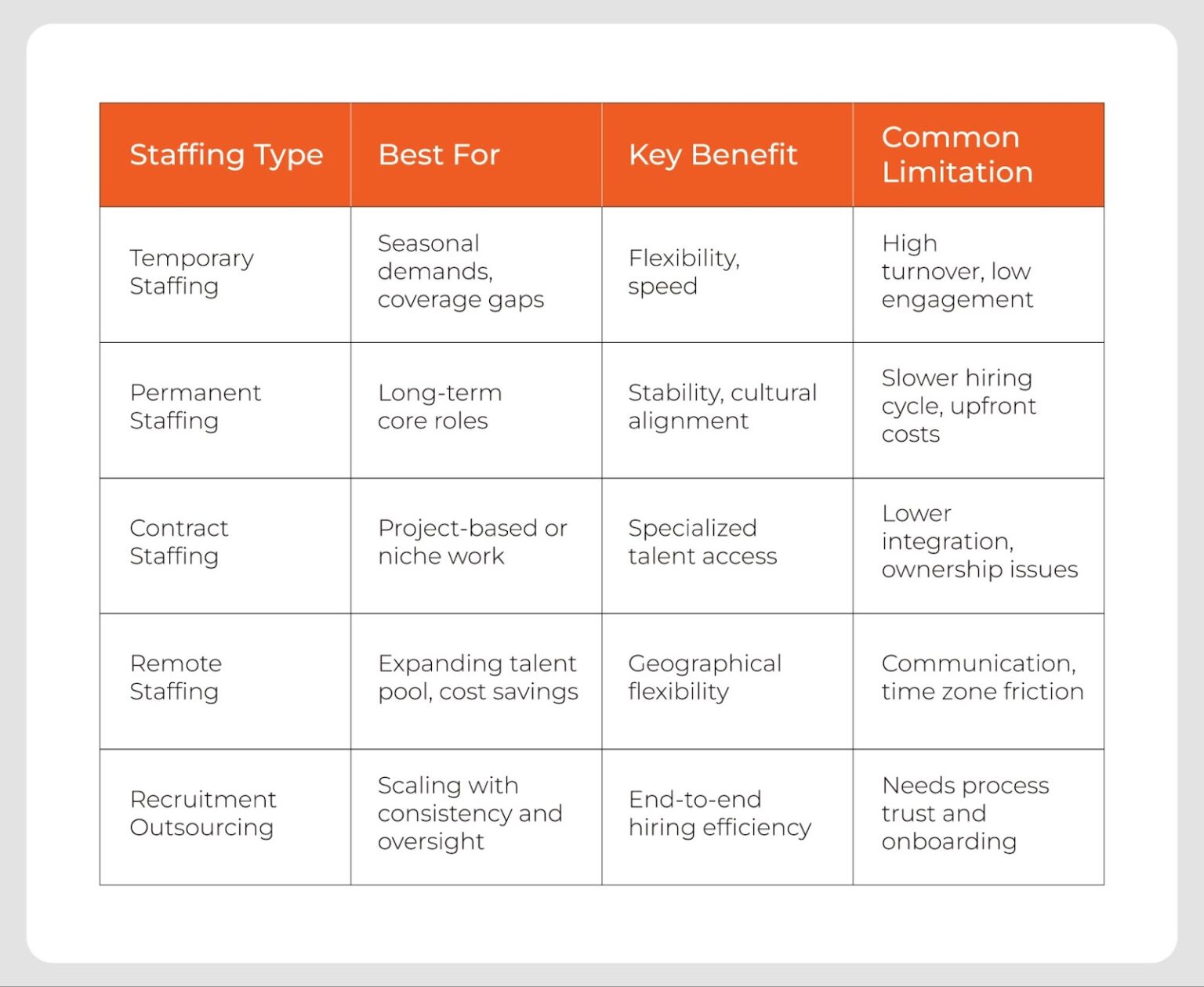 Staffing Solutions Guide: Types, Benefits, and Best Practices